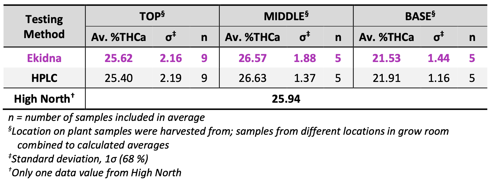 Sunrise Cannabis: An Ekidna Case Study | Cannabis Testing - Commercial ...